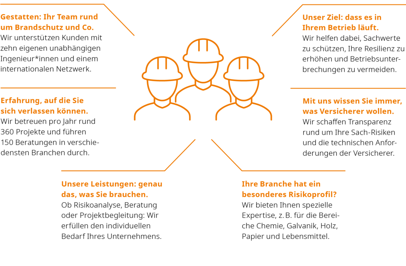 Funk Risk Engineering: Mehr als Brandschutz